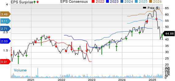 Flowserve's Q1 Earnings Beat Estimates, Revenues Increase Y/Y