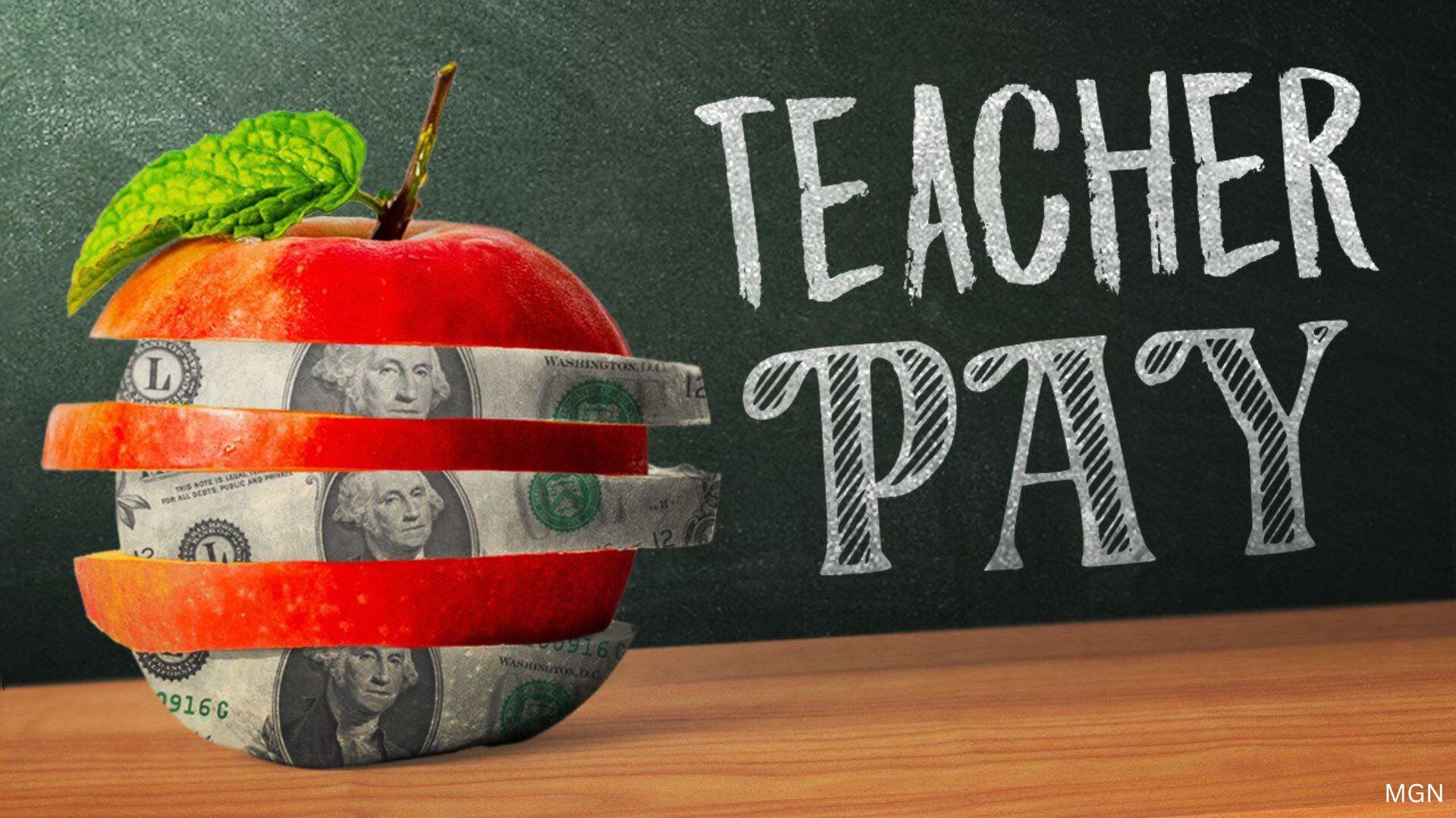 North Dakota teacher pay ranks in the bottom 10 in the US