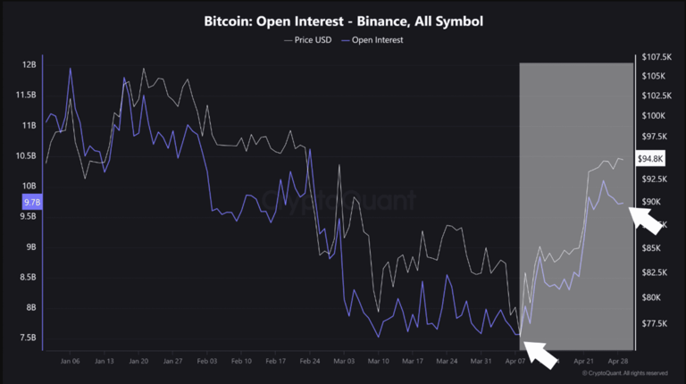 Bitcoin macro indicator that predicted 2022 bottom flashes 'buy signal'