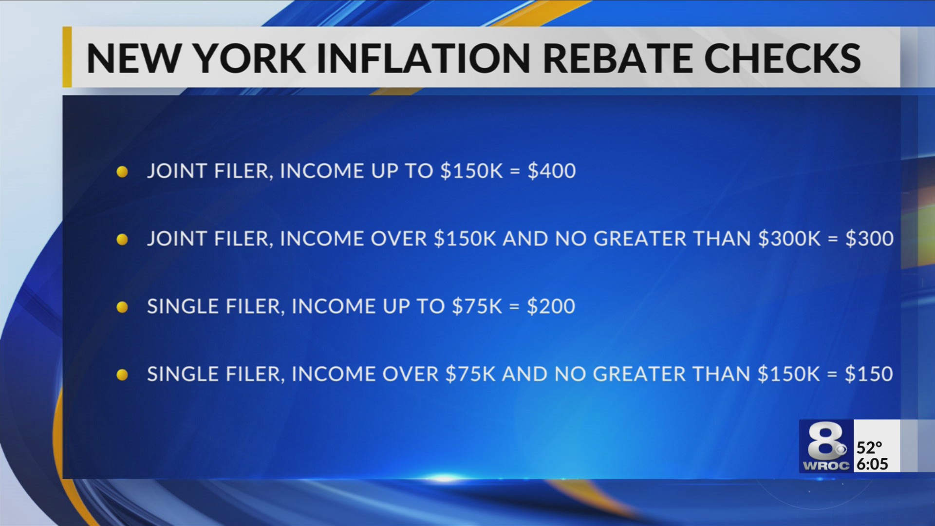 New York's Inflation Rebate Check: A step towards affordability