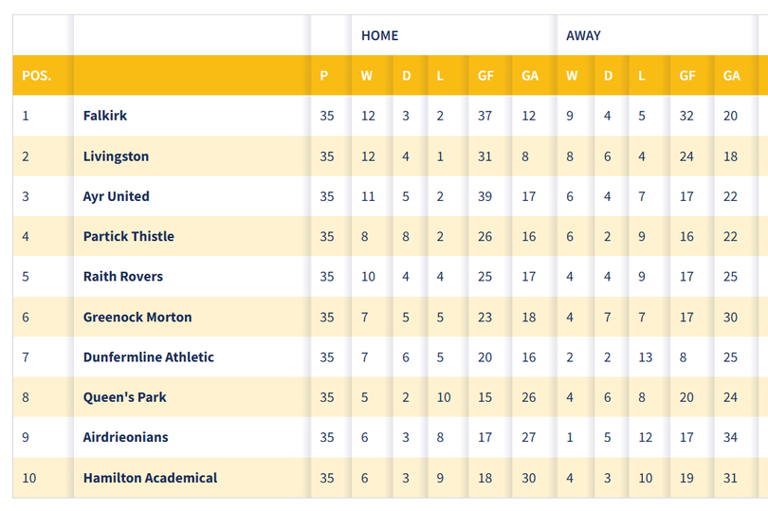 D-Day for Hamilton Accies: All you need to know ahead of club's SFA ...