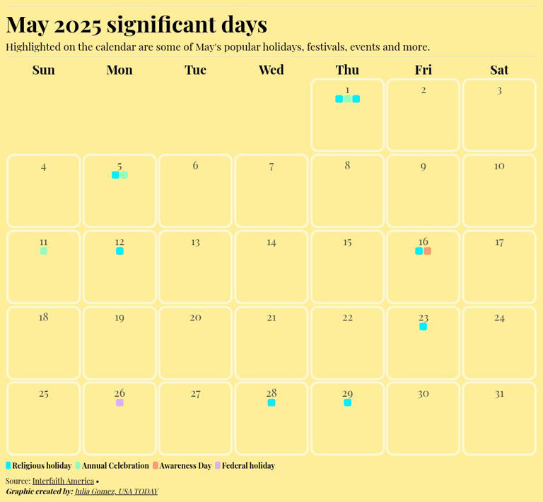 May 2025 holiday schedule: May Day, Cinco De Mayo, Mother's Day ...