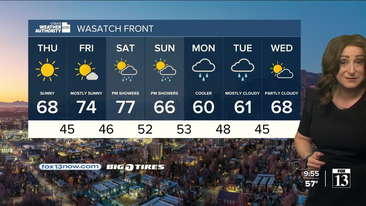 Sunny days this week, showers return this Saturday! - Wednesday, April 30