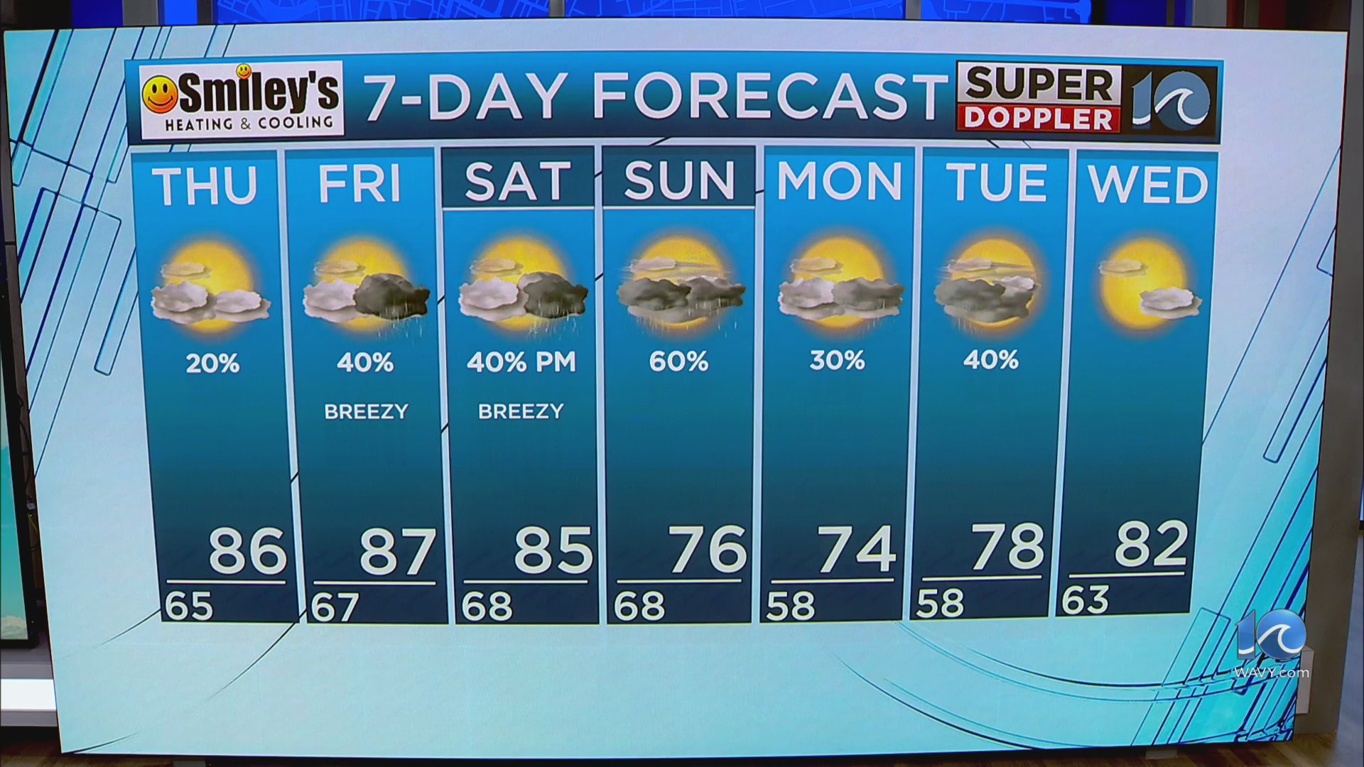 WAVY Weather Evening Update | April 30, 2025
