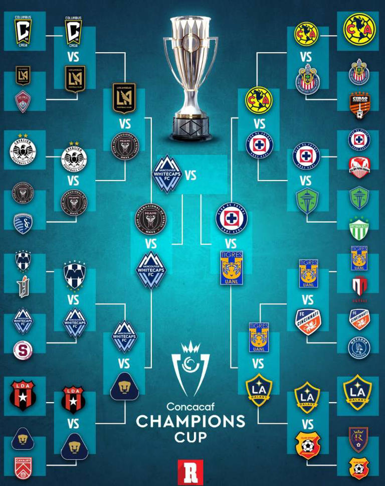 Así se jugará la Final de la Concacaf Champions Cup