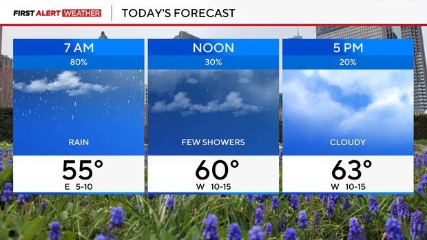 Rain, thunderstorms Thursday in Chicago