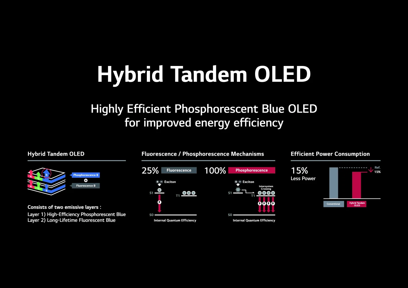 LG Just Beat Samsung in the Race for Next-Gen OLED Tech