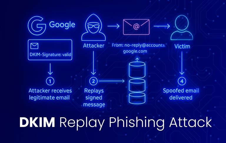 Google subpoena scam: What it looks like and how to avoid it