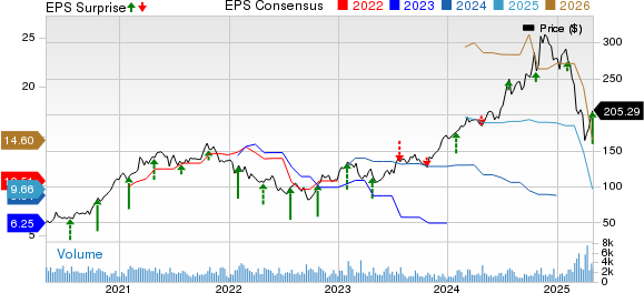 Evercore Q1 Earnings Beat on Higher Advisory Fees, Stock Up 3.2%