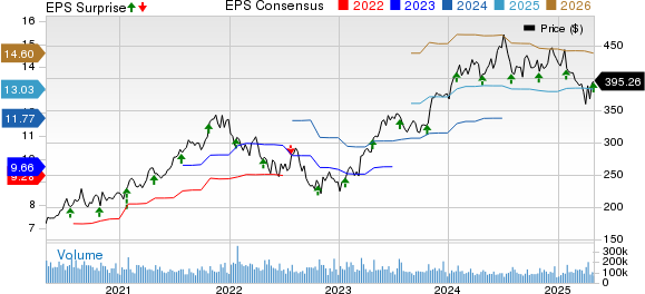 Microsoft Q3 Earnings & Revenues Beat on Surging Cloud Business