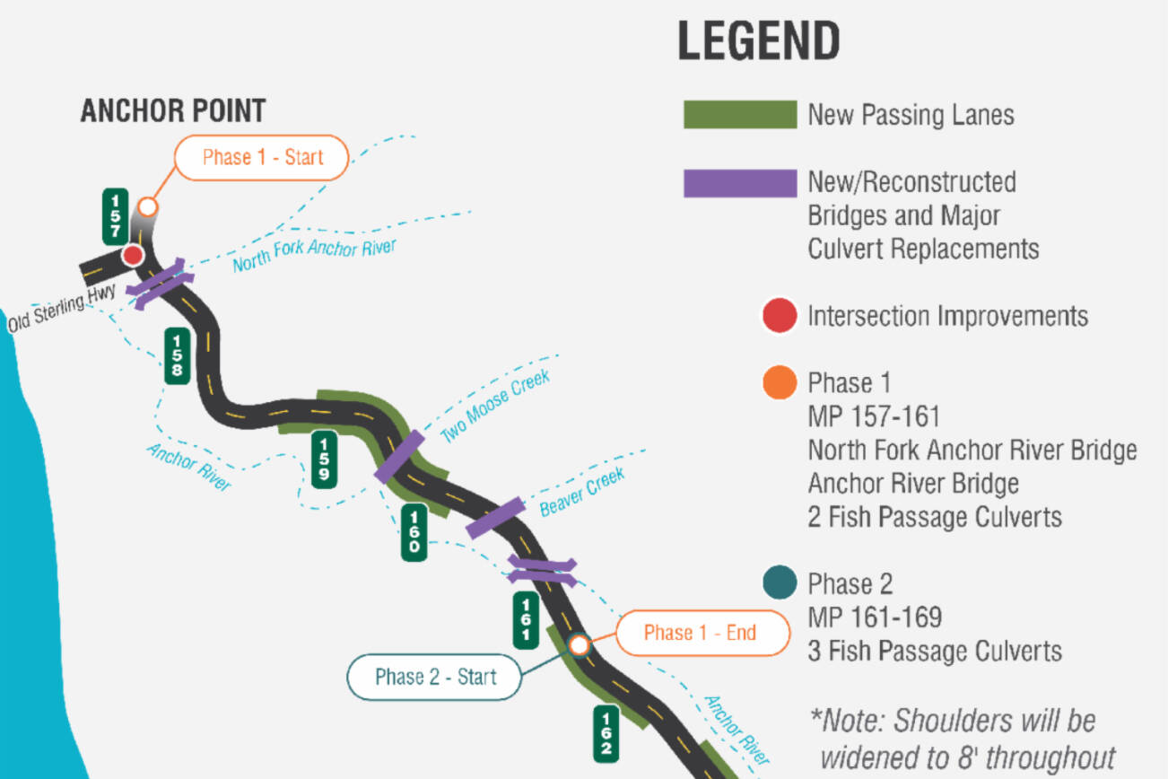 Sterling Highway reconstruction delayed