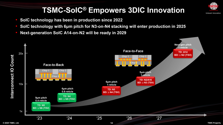 TSMC SVP Kevin Zhang opens up on process technology development & evolving demands: Interview