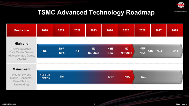 TSMC SVP Kevin Zhang opens up on process technology development & evolving demands: Interview