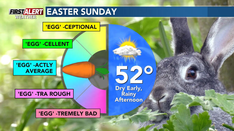 First Alert Weather: A chance of rain on Easter