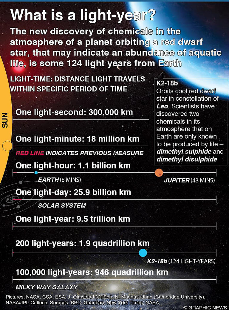 'Super Earth' K2-18b: Cloudy planet, with a chance of aliens? Here's ...