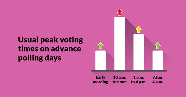 Federal Election 2025 advance voting guide: Hours, locations and more