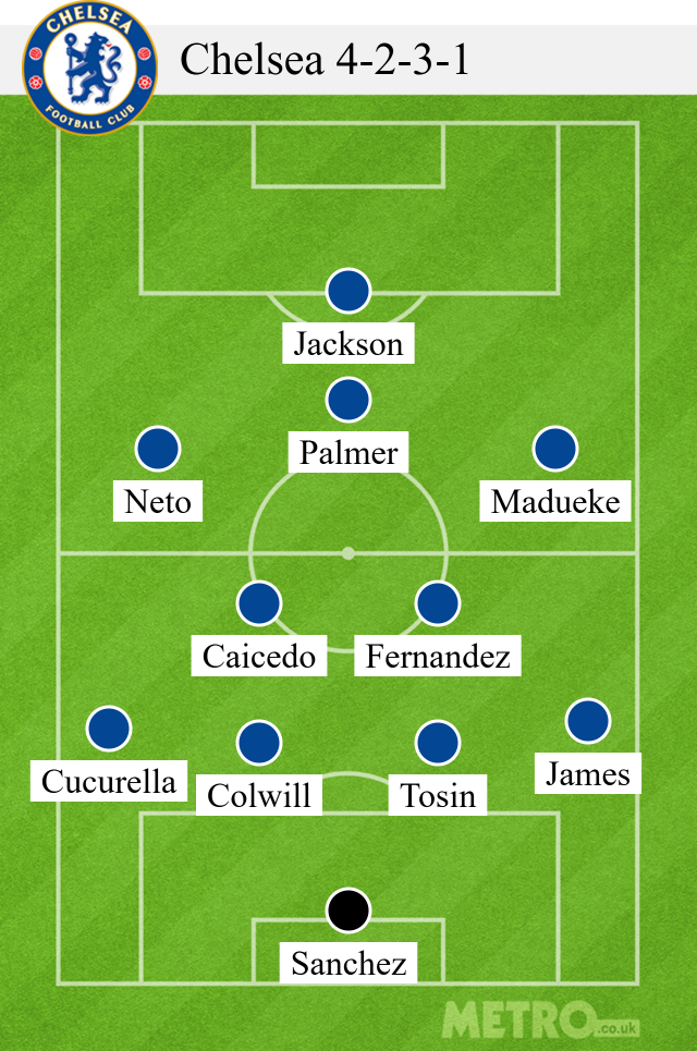 Fulham vs Chelsea: Latest team news, predicted lineup and injuries