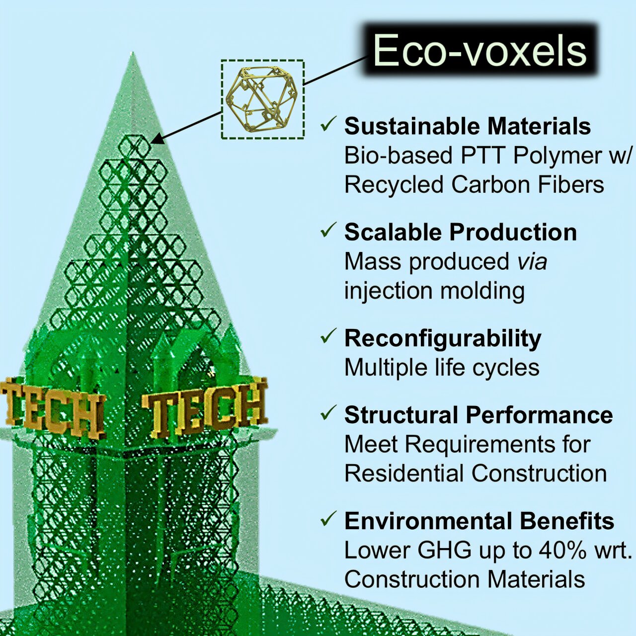 Eco-voxels: Researchers pioneer reconfigurable building blocks for ...