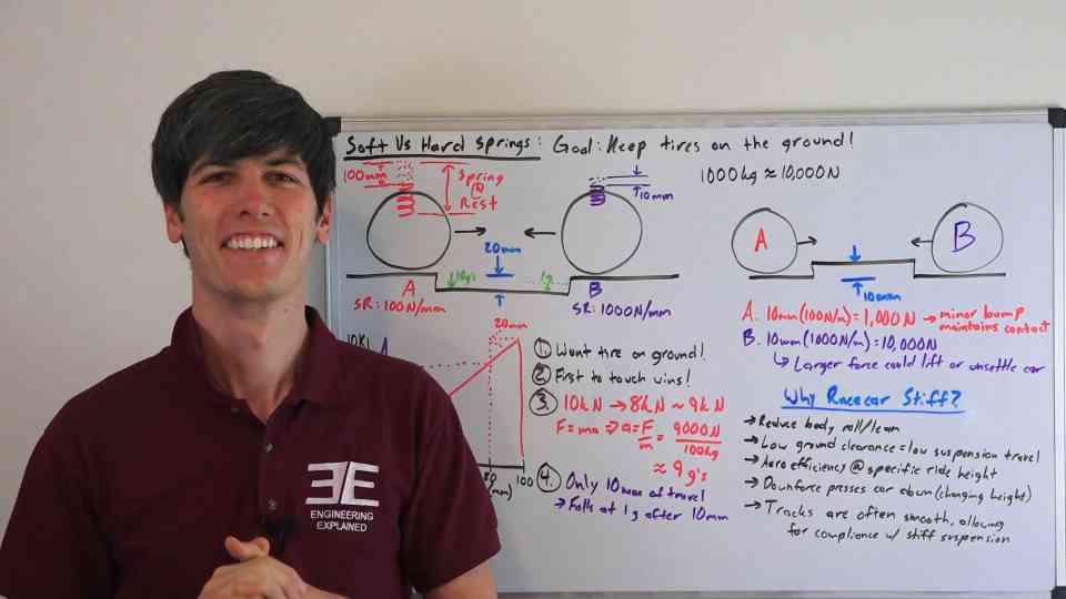 What's The Best Suspension - Soft or Stiff Springs?