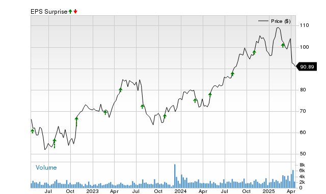 Why Merit Medical (MMSI) is poised to beat earnings estimates again