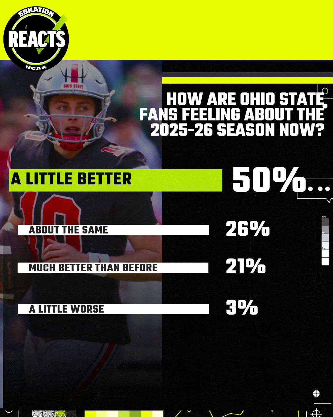 Ohio State Spring Game has fans even more optimistic than they already were