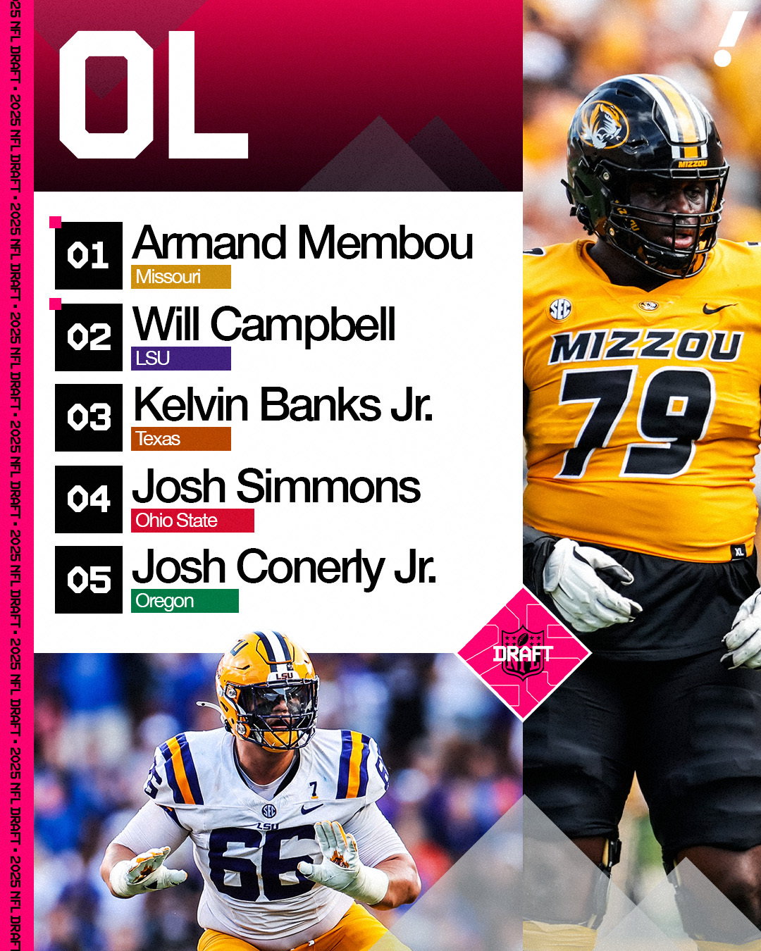 2025 NFL Draft position rankings: OL class is pretty loaded, with great ...