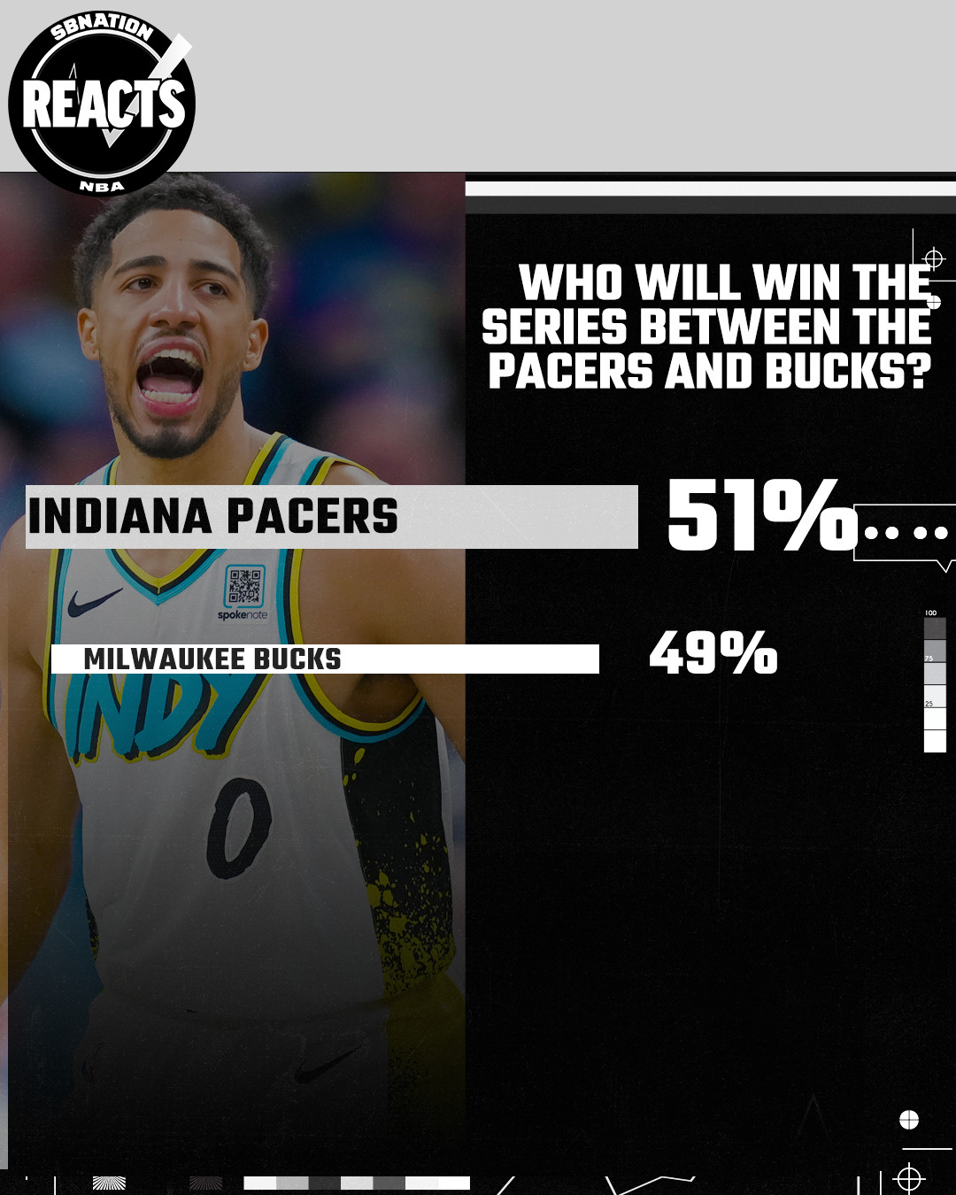 Bucks Tracking Poll Results: Week 23