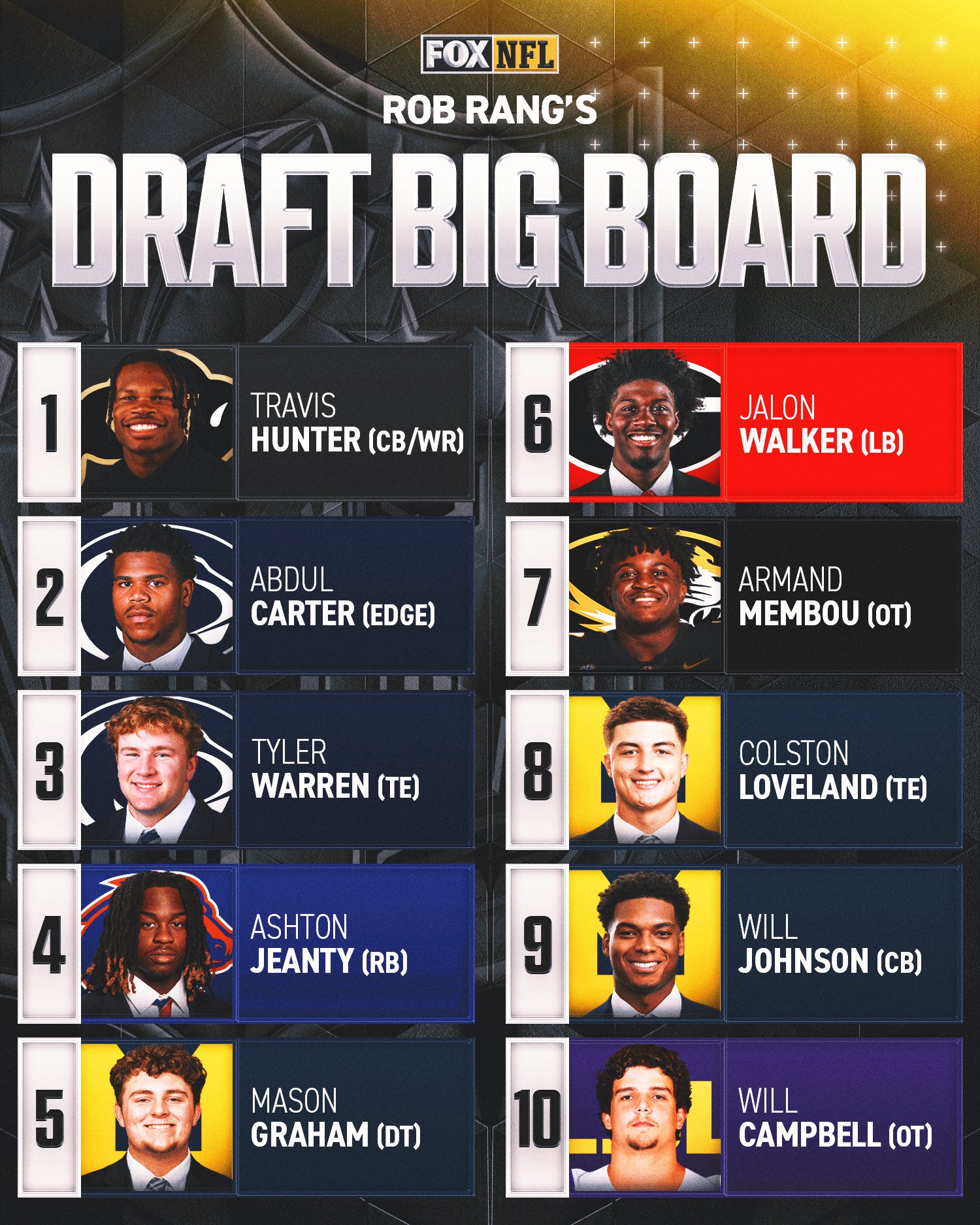 NFL player comps for top 2025 draft prospects: Abdul Carter the next ...