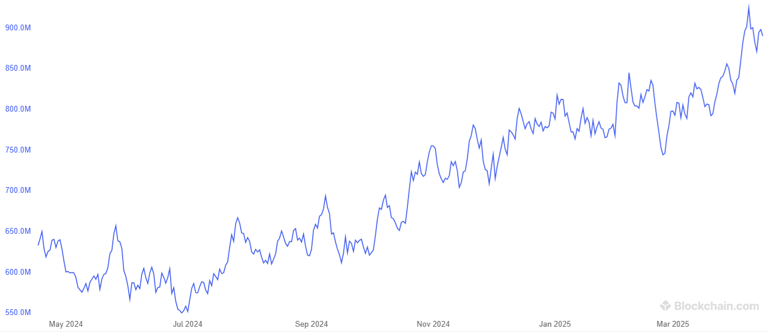 4 reasons why Bitcoin price could rally to $90K in April