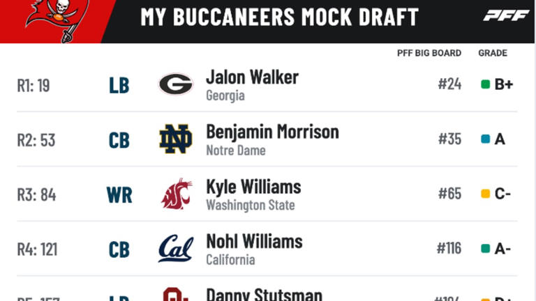 BucsGameday staff 2025 Buccaneers mock draft