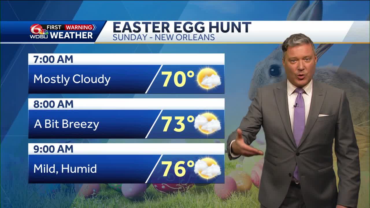 Breaking down your Easter weekend forecast
