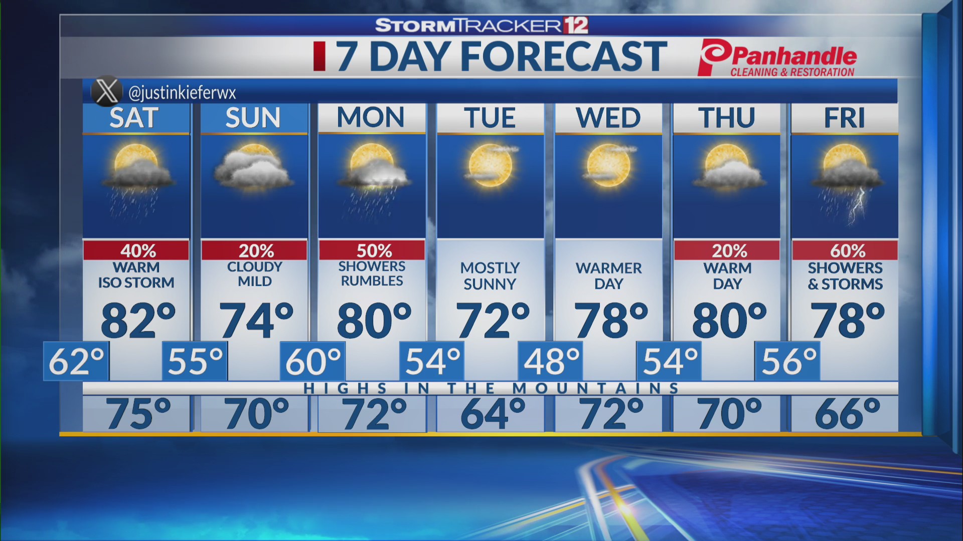 StormTracker 12 Weather Forecast