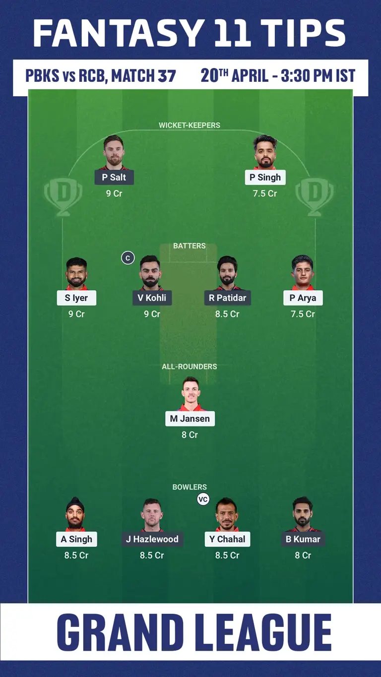 PBKS vs RCB Dream11 Prediction, IPL Fantasy Cricket Tips, Playing XI ... PBKS vs RCB Dream11 Prediction, IPL Fantasy Cricket Tips, Playing XI ...