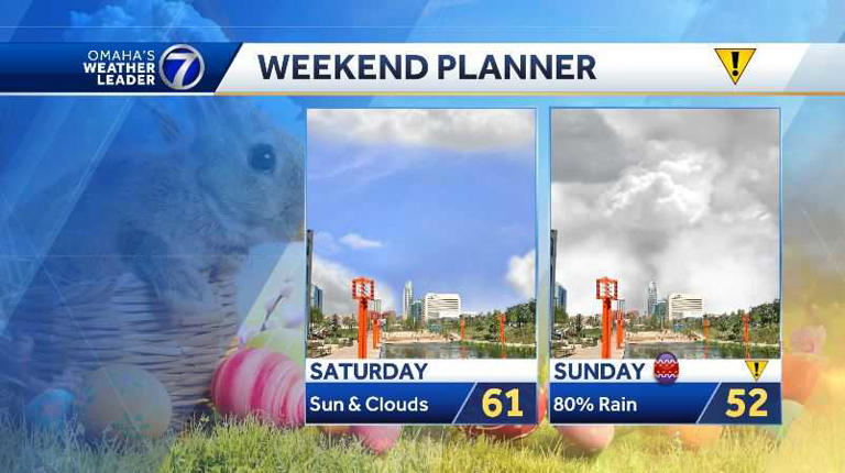 Easter forecast: widespread rain to arrive Sunday