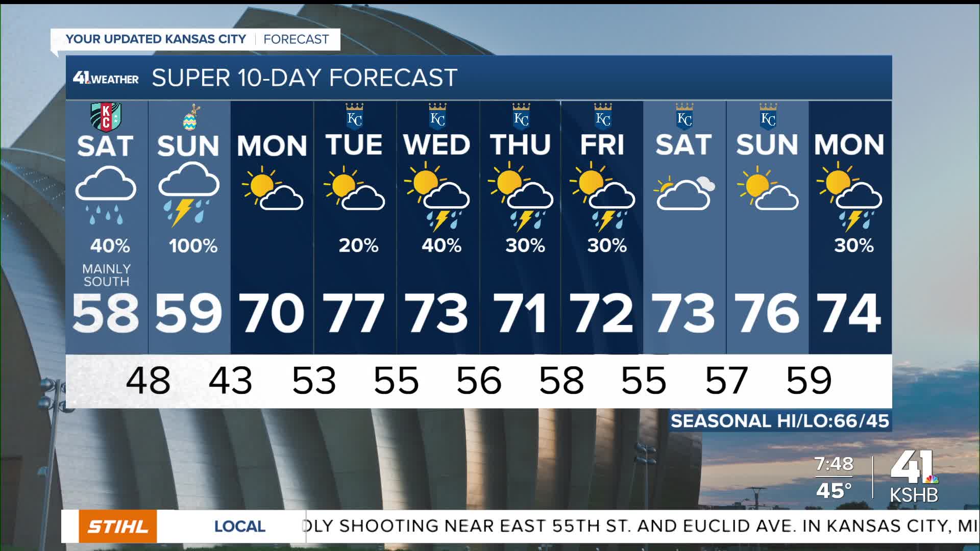 KSHB 41 Weather Update