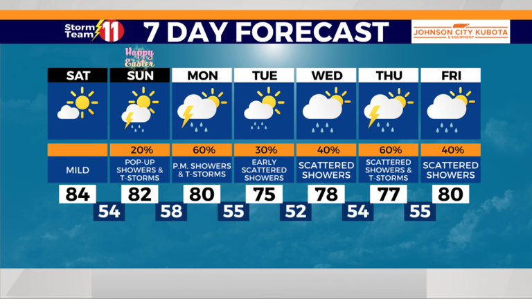 Very mild Easter weekend ahead, stay hydrated, pop-up t-storms Sunday ... Very mild Easter weekend ahead, stay hydrated, pop-up t-storms Sunday ...
