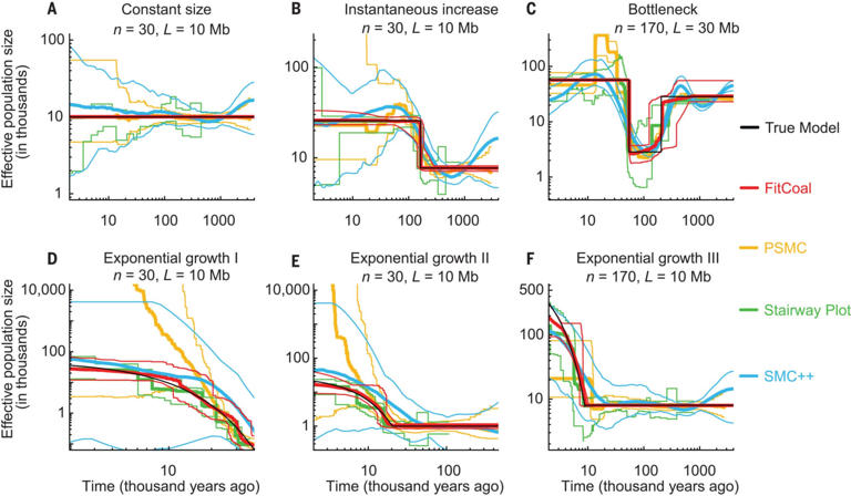 Human ancestors nearly went extinct 930,000 years ago