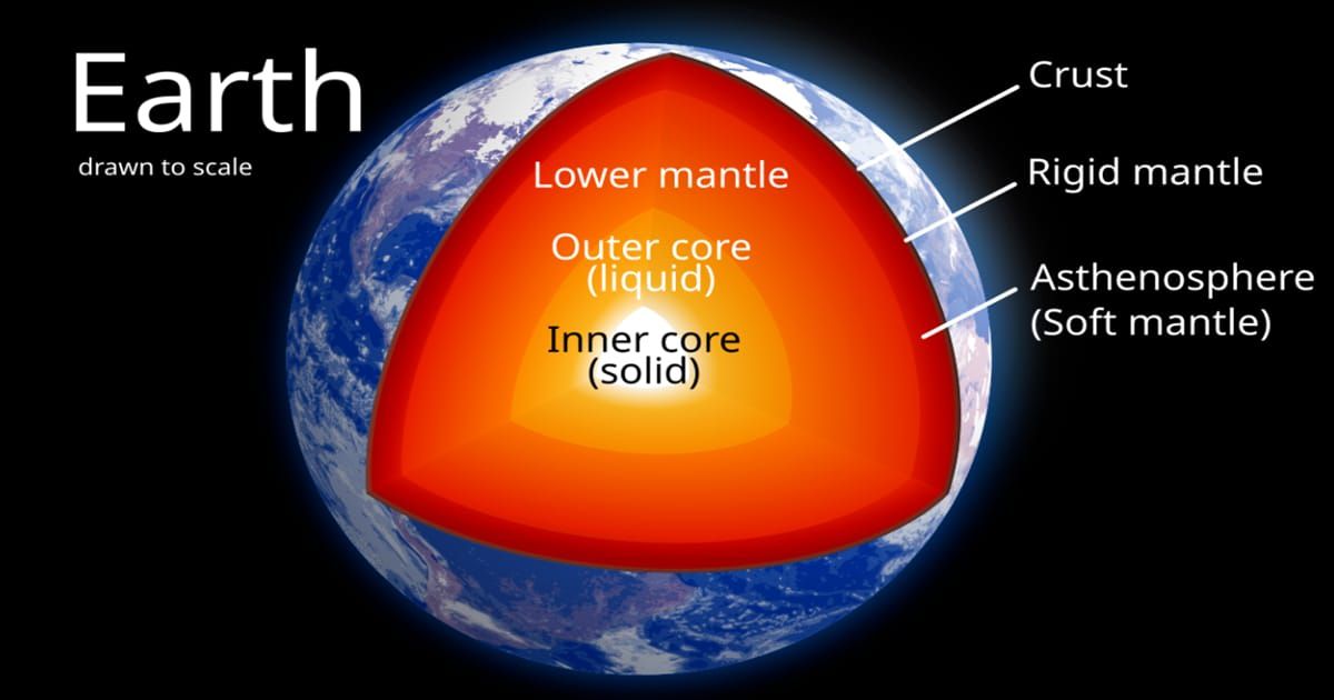 Scientists Baffled to Find Signs of Another Core Within Earth’s Inner ...