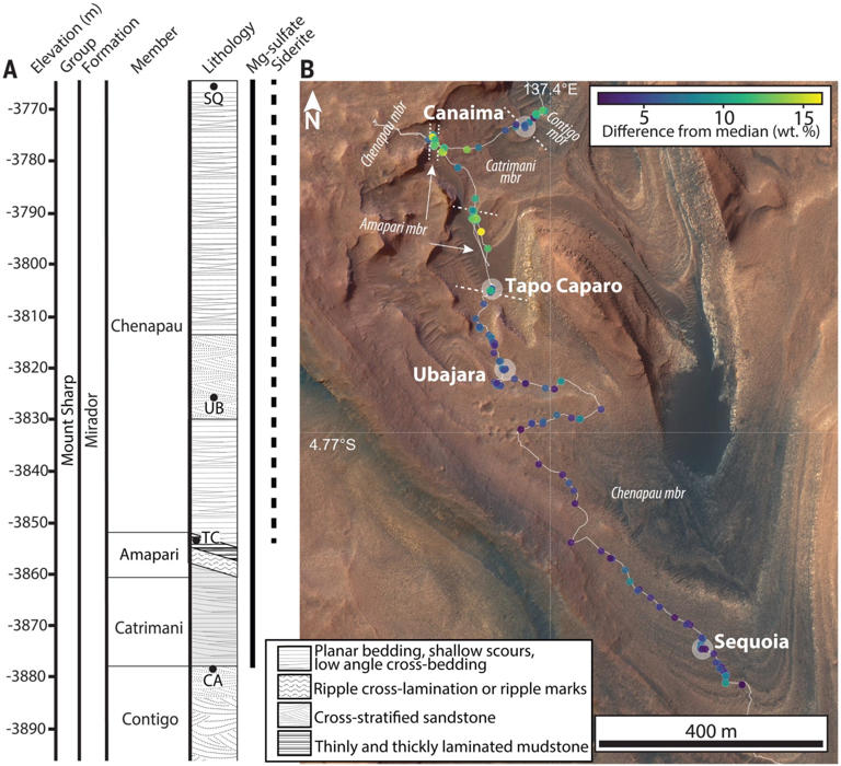 Curiosity rover reveals ancient carbon cycle on Mars
