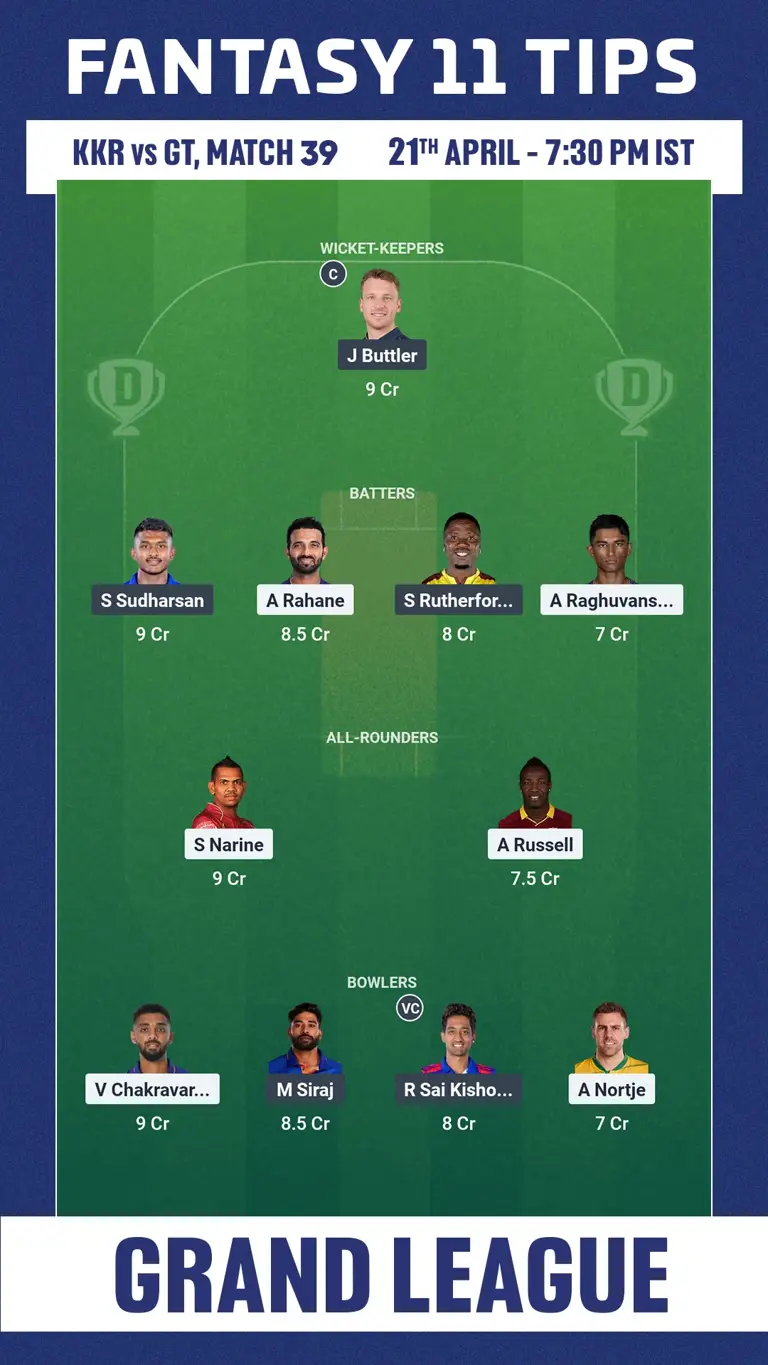 KKR vs GT Dream11 Prediction, IPL Fantasy Cricket Tips, Playing XI ...