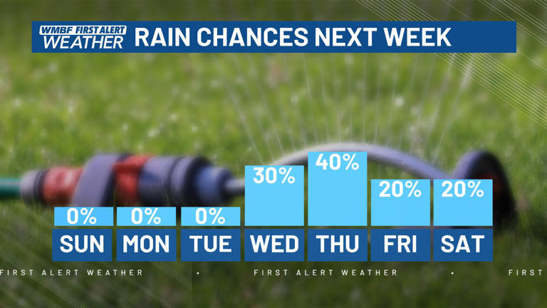 FIRST ALERT: Patchy fog tonight, rain chances returning later this week