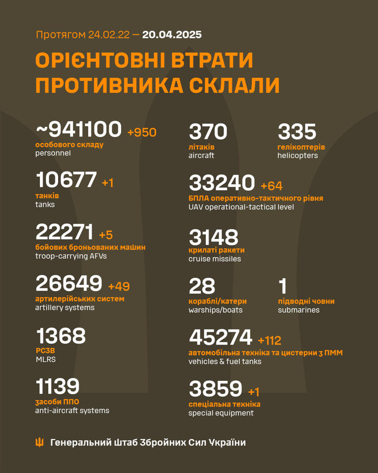 Russia's losses in Ukraine as of April 20: 950 troops and 168 units of ...