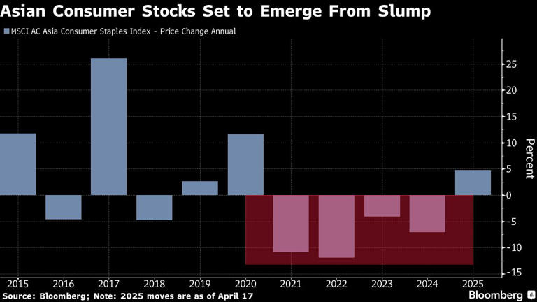 Fidelity, Goldman Find Tariff Haven in Asian Consumer Stocks