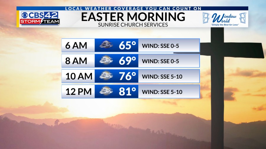 Cloudy Warm Easter Sunday