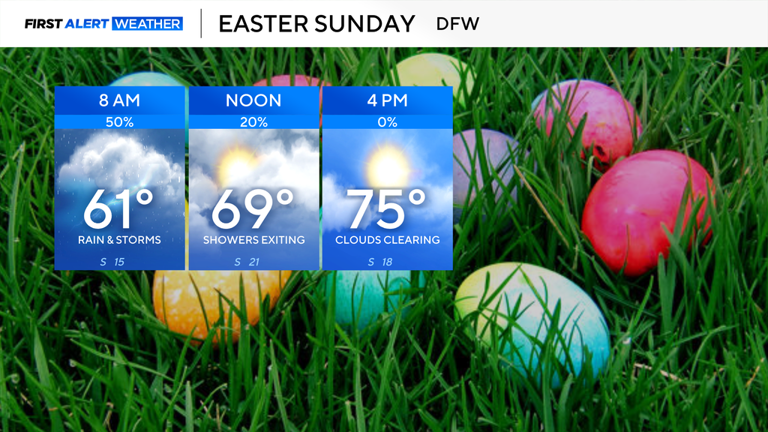 Easter Sunday weather forecast in North Texas