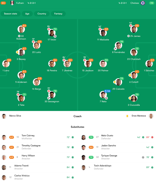 Fulham 1-2 Chelsea: Blues secure huge comeback win
