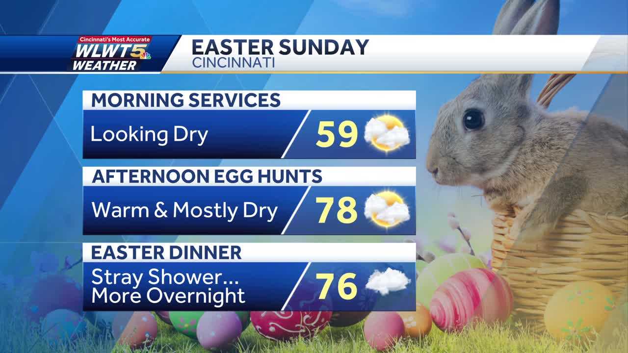 Easter weather planner: Warm and dry for Easter Sunday...until evening ...