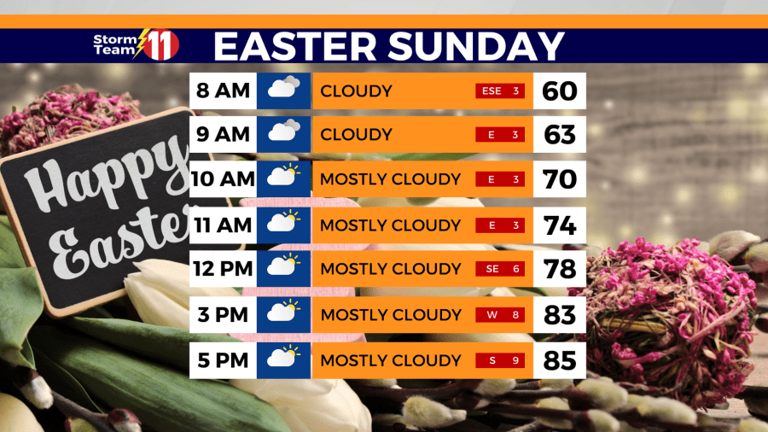 Mild Easter Sunday start and finish, pop-up showers and t-storms by ... Mild Easter Sunday start and finish, pop-up showers and t-storms by ...