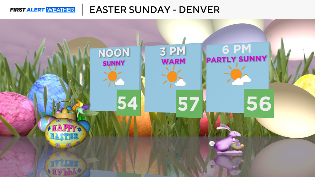 Spring-like weather returns across Colorado for Easter