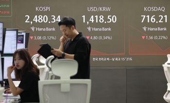 Kospi rises slightly amid U.S. tariff woes